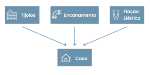 Framework: o que é, para que serve e quais suas vantagens – Blog da Task
